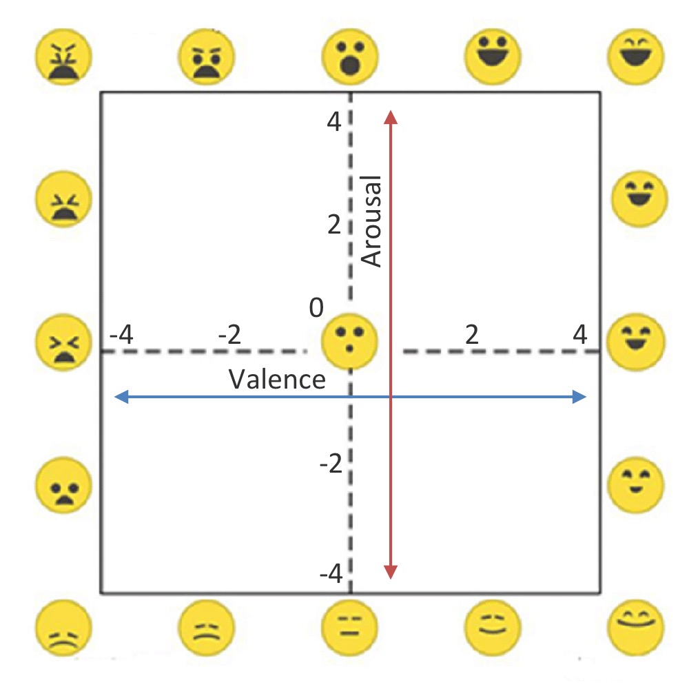 ‘Feeling Spaces’: Machine Learning for Predictive Emotion Analysis ... ‘Feeling Spaces’: Machine Learning for Predictive Emotion Analysis ...
